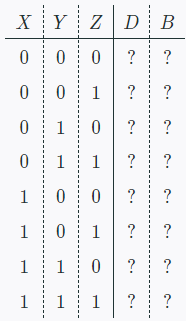 Solved Below is the circuit diagram: Draw the truth table | Chegg.com