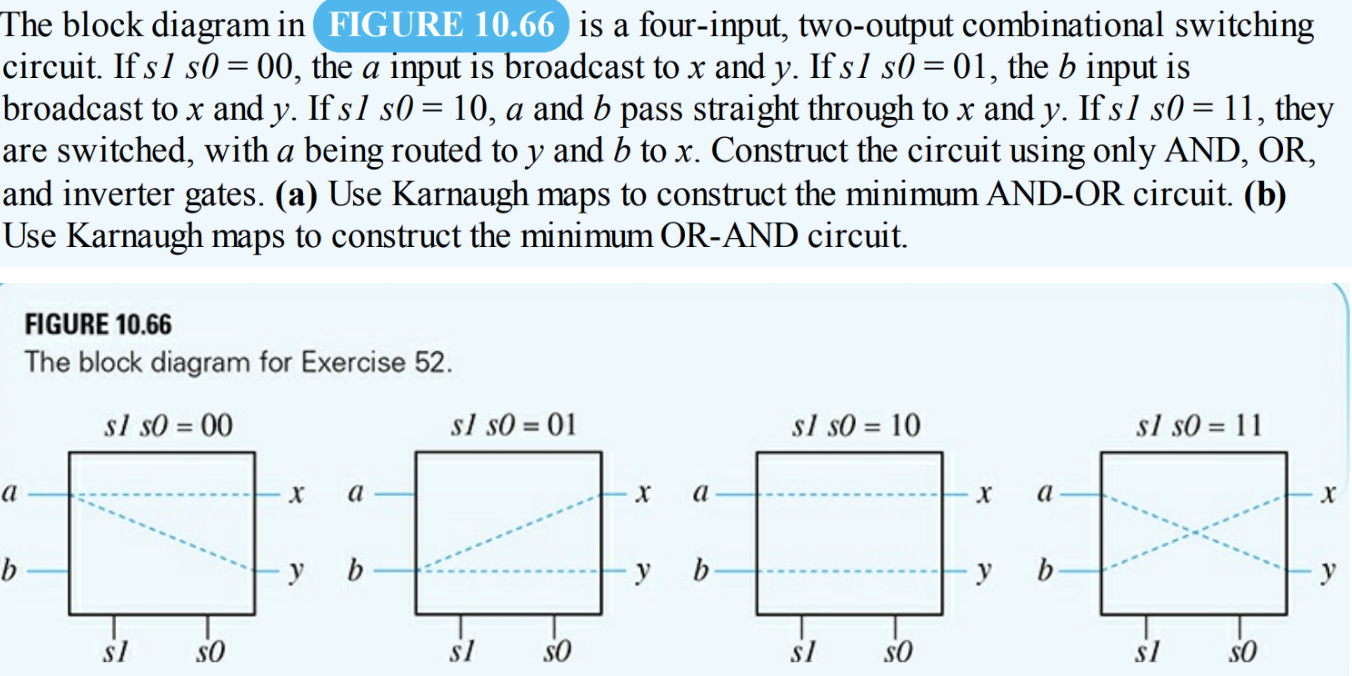 Solved FIGURE 10.66 The block diagram for Exercise 52. | Chegg.com