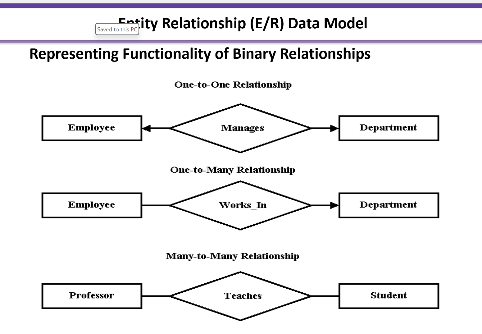 Solved Explain to me what the pointing arrow is saying in | Chegg.com