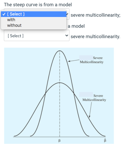 Solved The steep curve is from a model [Select] severe | Chegg.com
