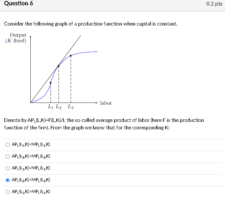 Solved Consider the following graph of a production function | Chegg.com