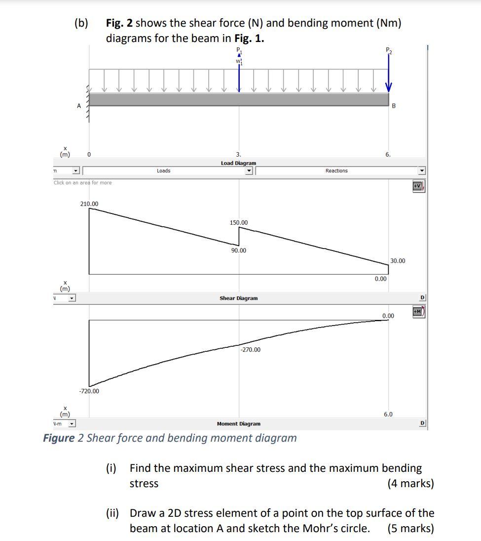 Solved 1. A Steel cantilever beam is carrying a distributed | Chegg.com