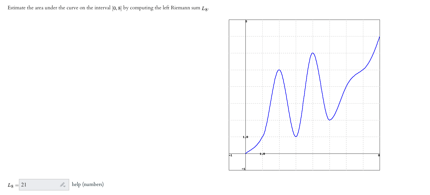 Solved Estimate The Area Under The Curve On The Interval 