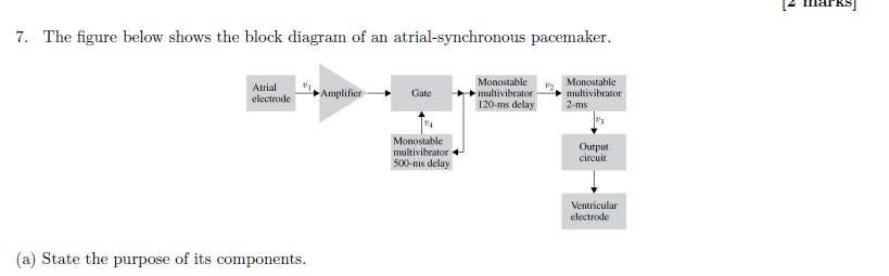7. The figure below shows the block diagram of an | Chegg.com