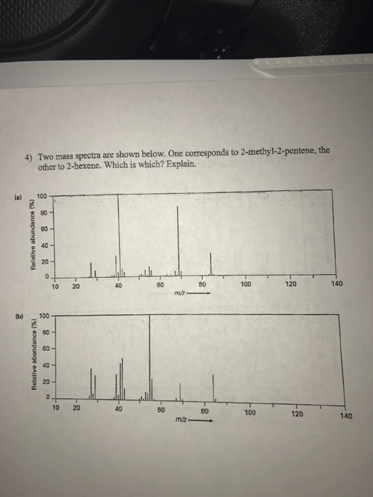 Solved Two mass spectra are shown below. One corresponds to | Chegg.com