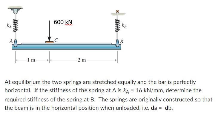 Solved At equilibrium the two springs are stretched equally | Chegg.com
