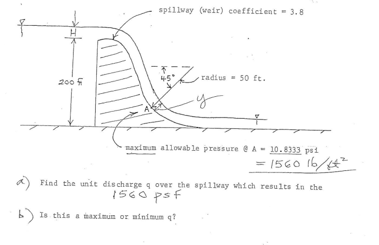 Solved a) Find the unit discharge q over the spillway which | Chegg.com