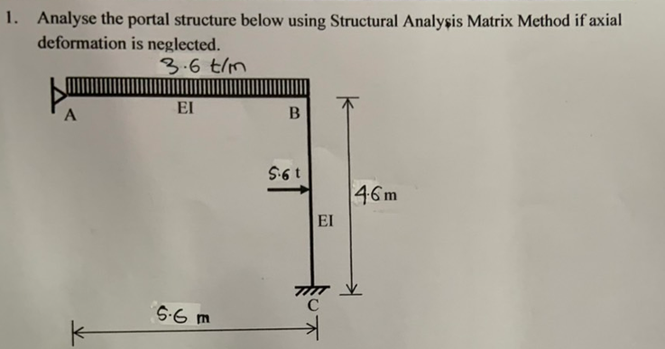Solved Analyse the portal structure below using Structural | Chegg.com