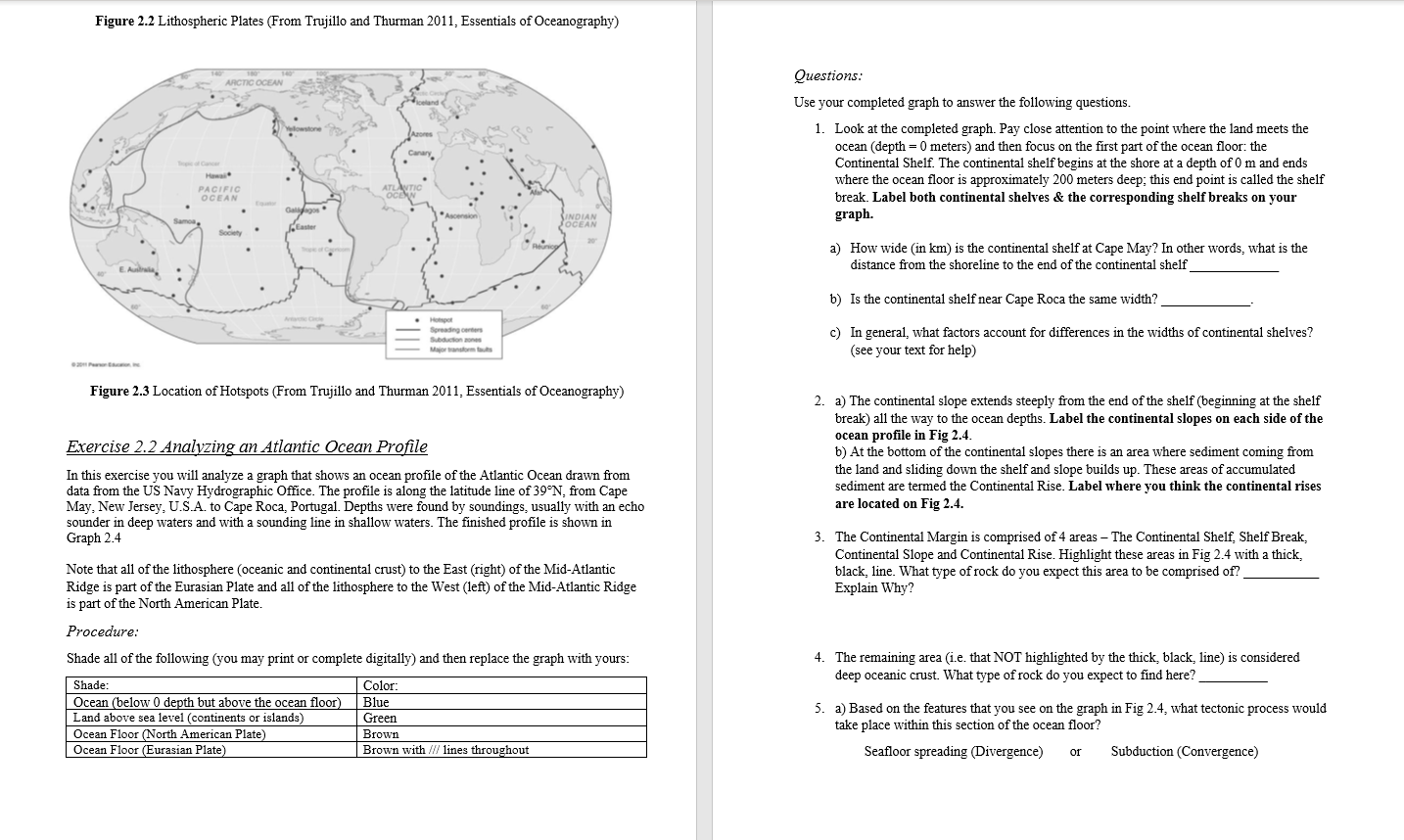 Assignment 2: Ocean Profiles 8. This new oceanic | Chegg.com
