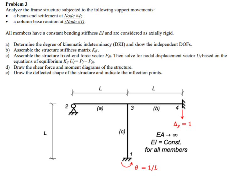 Solved Problem 3 Analyze the frame structure subjected to | Chegg.com