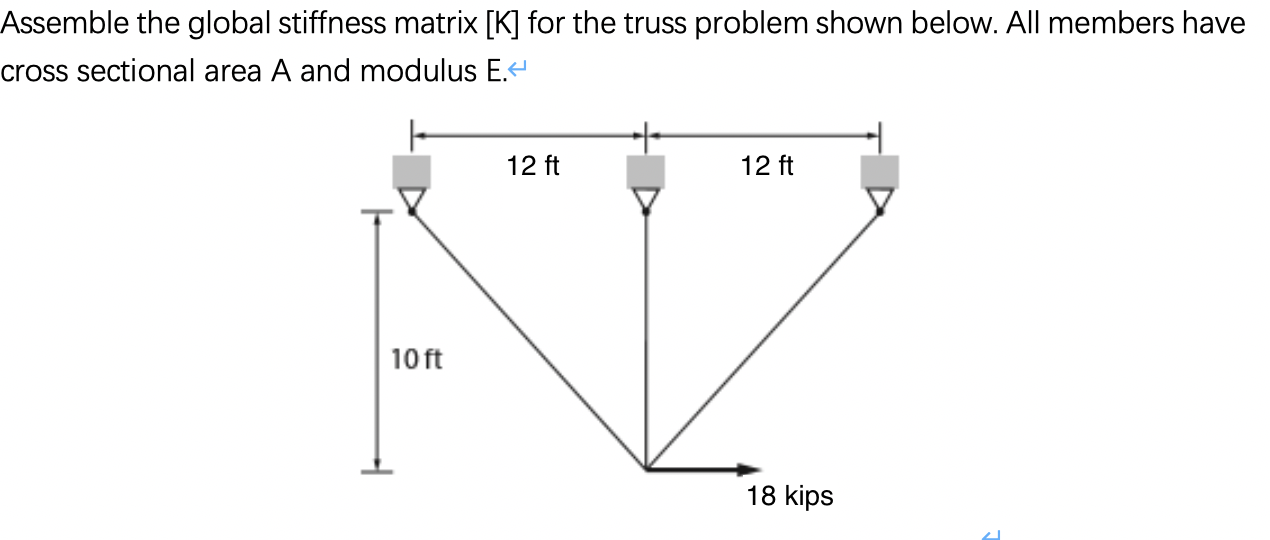Solved Assemble the global stiffness matrix [K] for the | Chegg.com