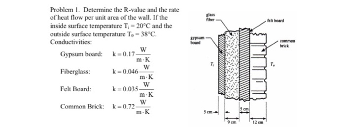 Solved Determine the R-value and the rate of heat flow per | Chegg.com