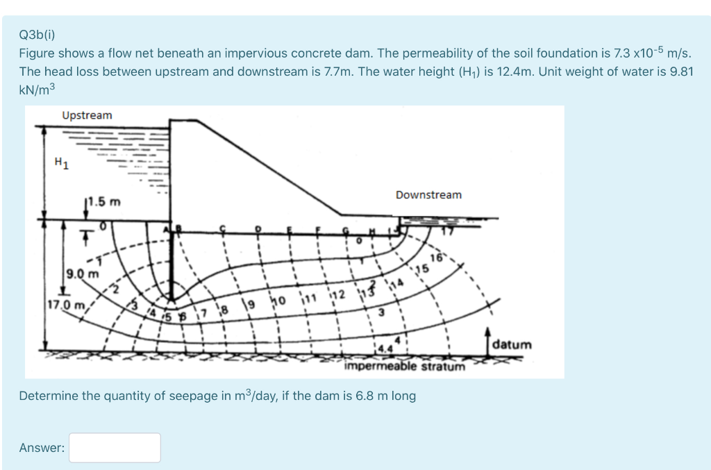 Solved Q3b(i) Figure shows a flow net beneath an impervious | Chegg.com