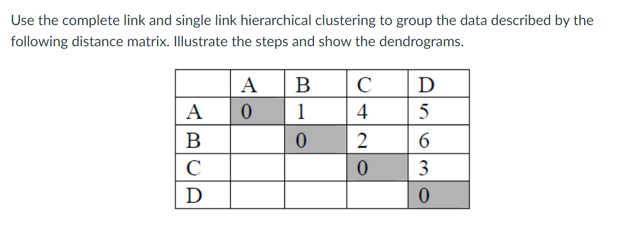 Solved Use the complete link and single link hierarchical | Chegg.com