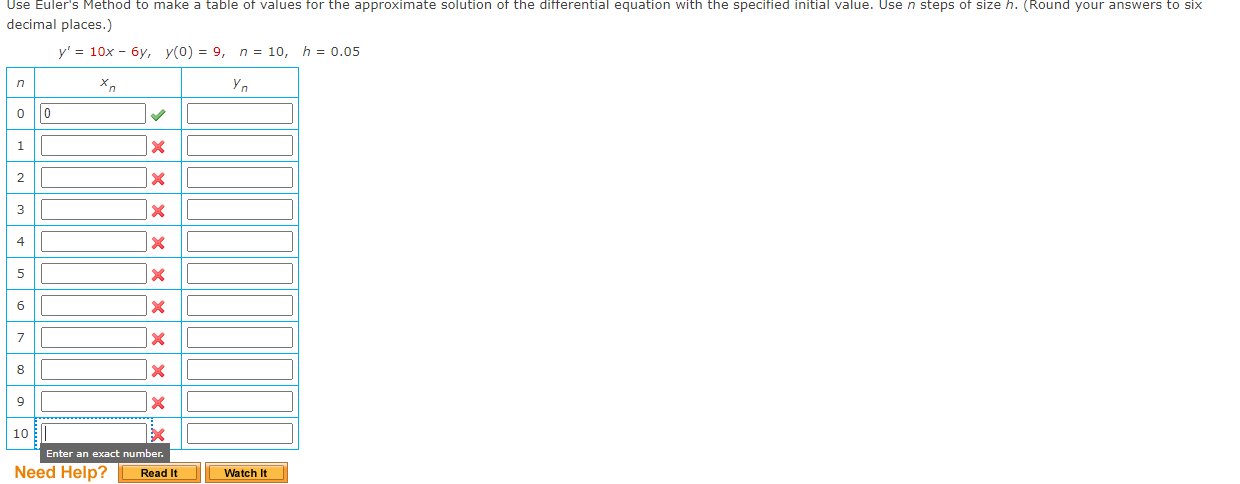 Solved Use Euler's Method to make a table of values for the | Chegg.com