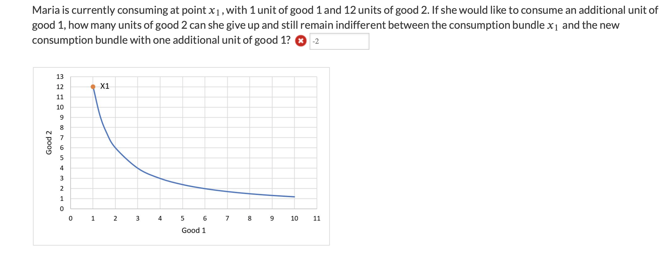 Solved The diagram below shows Maria's indifference curve. | Chegg.com