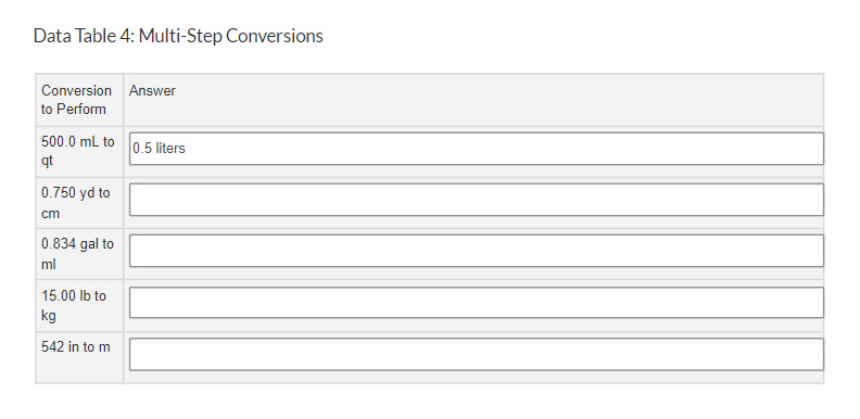 Solved Data Table 4: Multi-Step Conversions. Be specific | Chegg.com