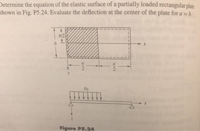 Solved etermine the equation of the elastic surface of a | Chegg.com