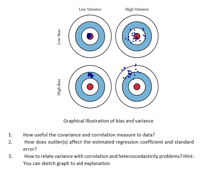 Solved Low Variance High Variance Low Bias High Bias | Chegg.com