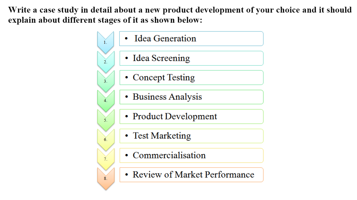 Solved Write a case study in detail about a new product | Chegg.com