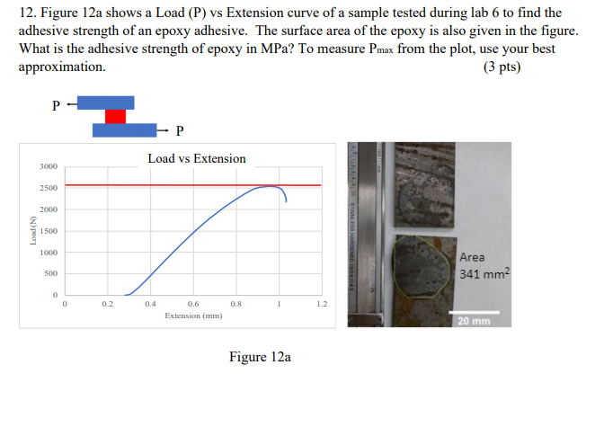Solved 12. Figure 12a shows a Load (P) vs Extension curve of | Chegg.com
