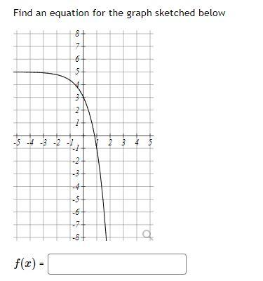 Solved Find an equation for the graph sketched below CON 8 7 | Chegg.com