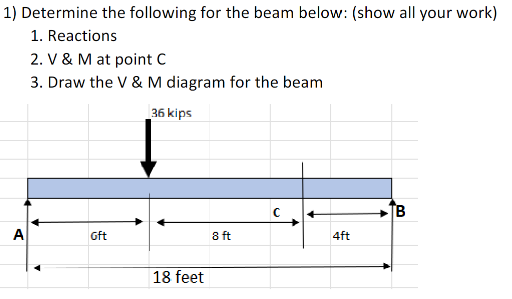 Solved Determine the following for the beam below: (show all | Chegg.com