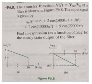 Solved *P6.8. The transfer function () = Vout/Vin of a | Chegg.com