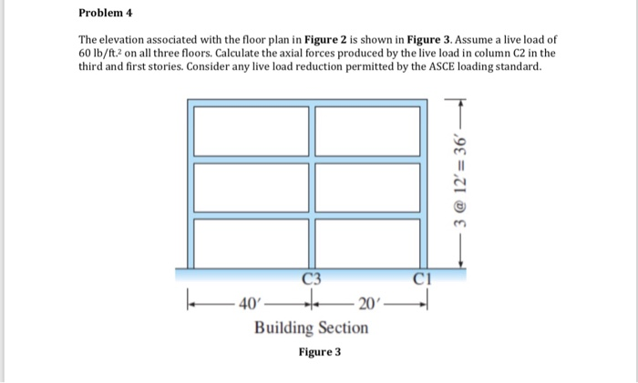Solved Problem 4 The elevation associated with the floor | Chegg.com