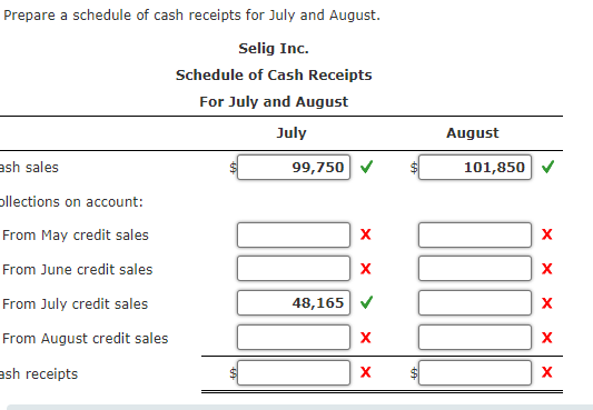 Solved Schedule of Cash Collections on Accounts Receivable | Chegg.com
