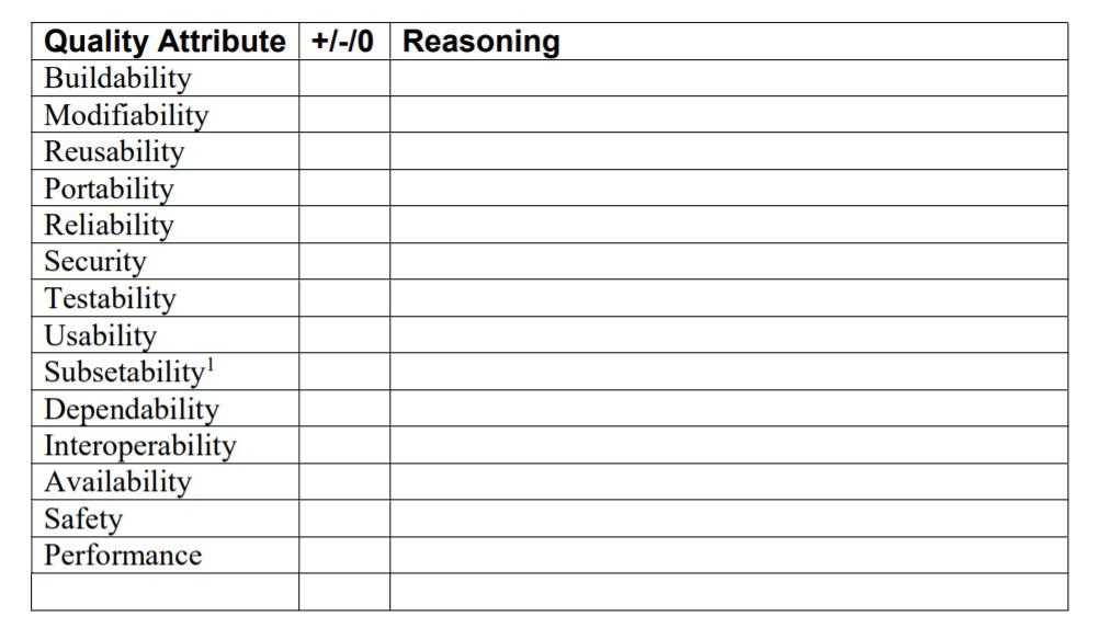Patterns and Quality Attributes Synopsis After you | Chegg.com