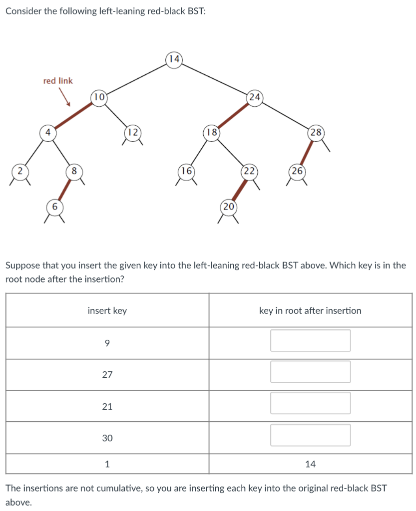 Solved Consider the following left-leaning red-black BST: 14 | Chegg.com