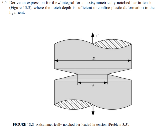 Solved 3.5 Derive an expression for the J integral for an | Chegg.com