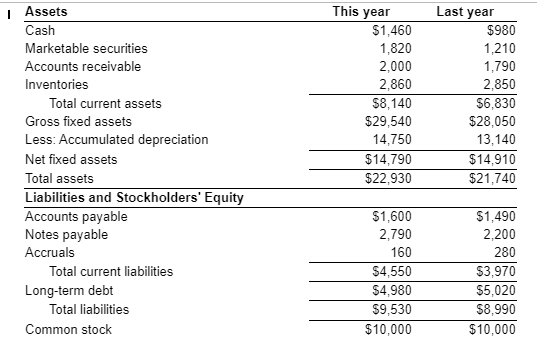 Solved a. Calculate the firm's net operating profit after | Chegg.com