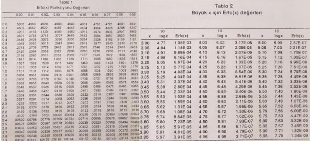 Solved Transmission is made with an 8-level PAM with pulses | Chegg.com