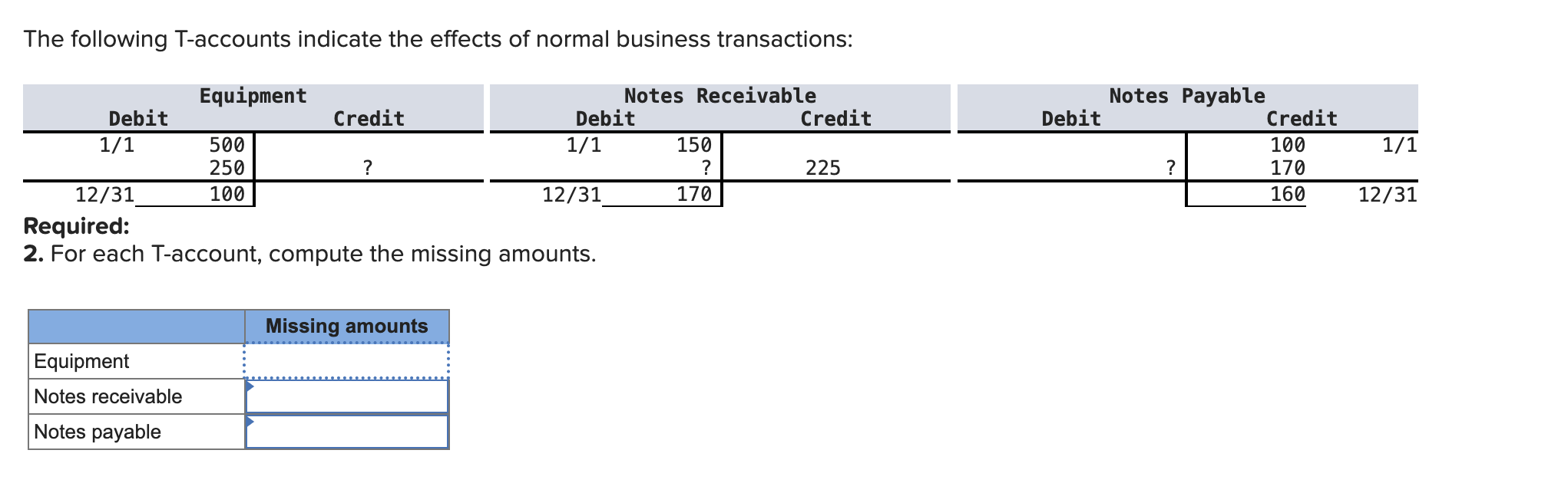 Solved The following T-accounts indicate the effects of | Chegg.com