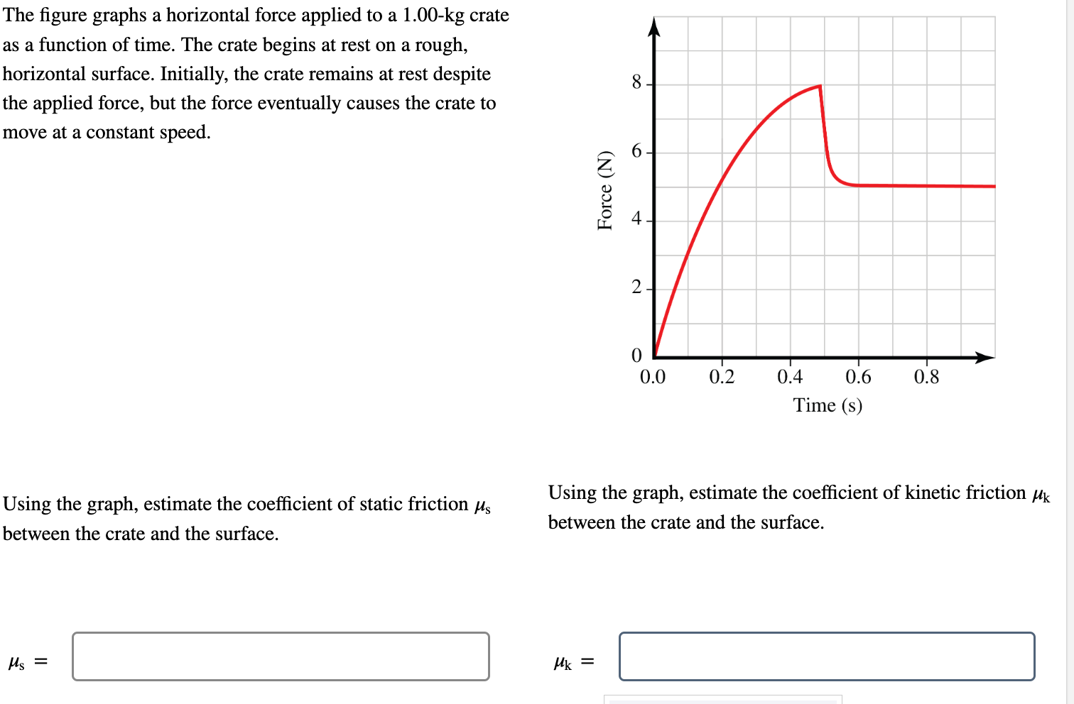 Solved The figure graphs a horizontal force applied to a | Chegg.com