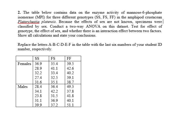 Solved 2. The table below contains data on the enzyme | Chegg.com