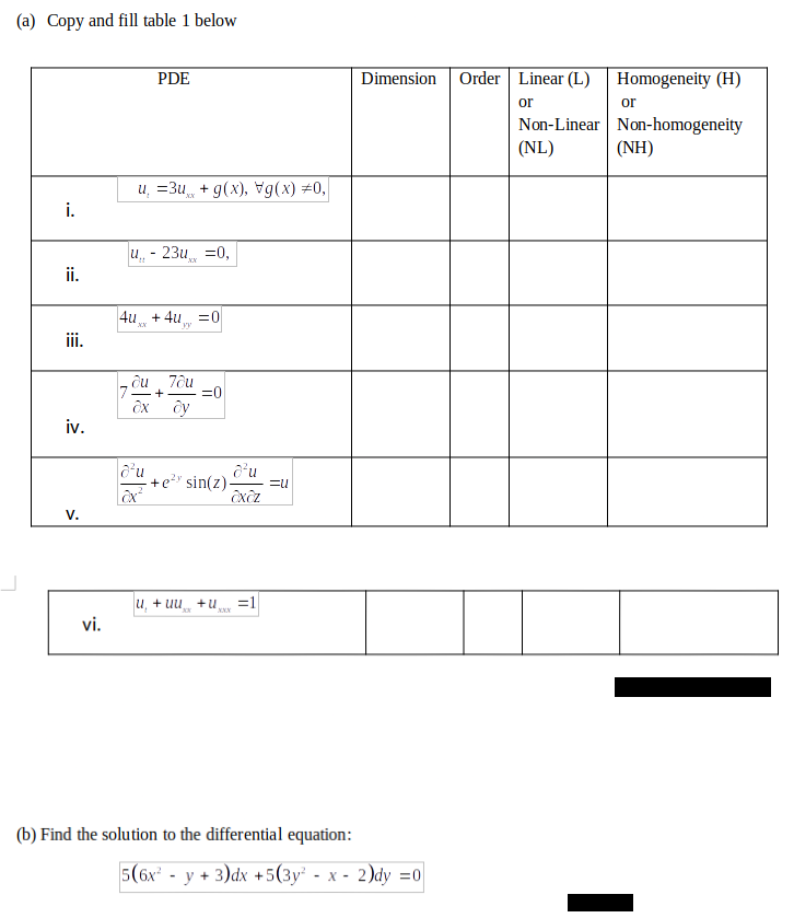Solved (a) Copy and fill table 1 below PDE Dimension Order | Chegg.com