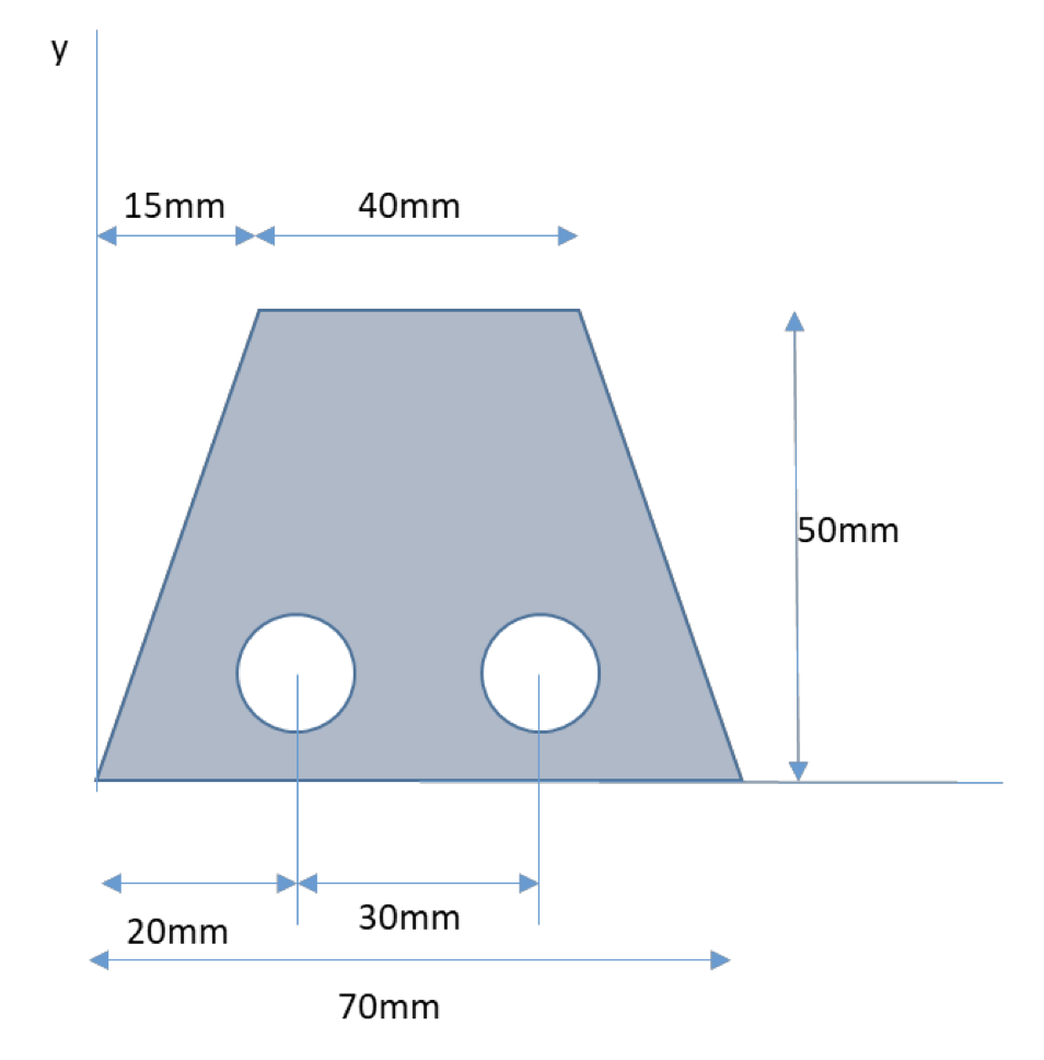 Solved Calculate Iyy for the above about the y axis shown | Chegg.com