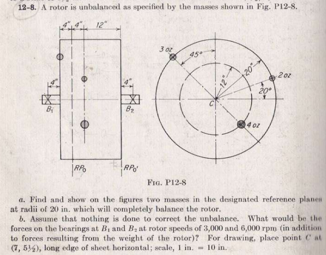 Solved 12-8. A rotor is unbalanced as specified by the | Chegg.com