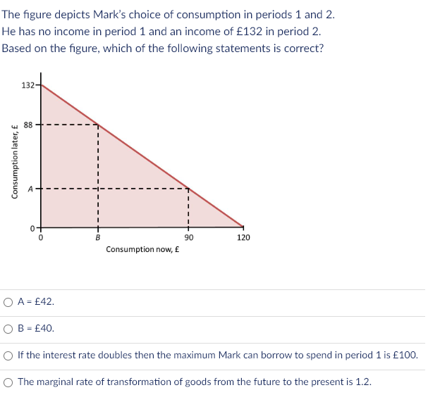 Solved The figure depicts Mark's choice of consumption in | Chegg.com