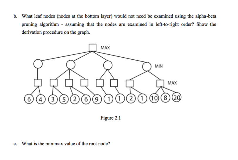 Problem 2: Consider the following search tree. [ [ ] | Chegg.com