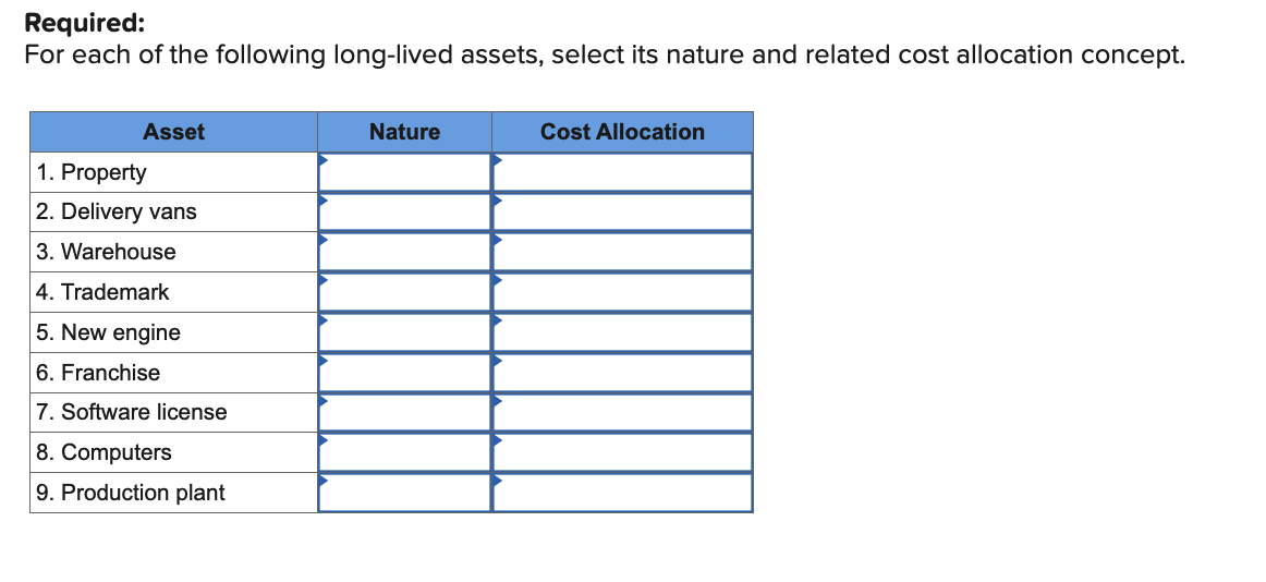 Solved Required: For each of the following long-lived | Chegg.com