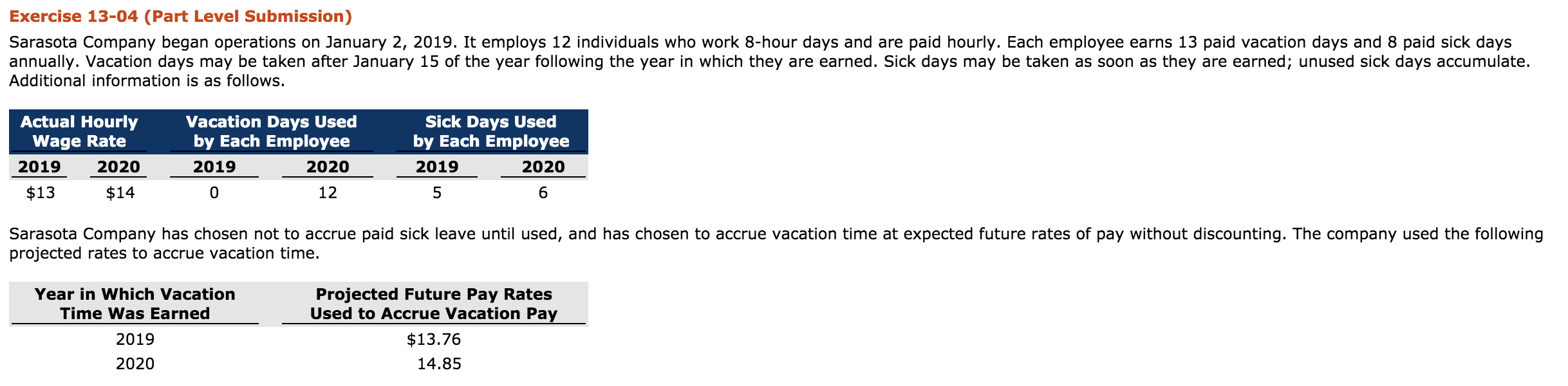 Solved Exercise 13-04 (Part Level Submission) Sarasota | Chegg.com