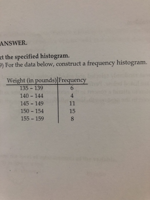 Solved ANSWER. the specified histogram. ) For the data | Chegg.com