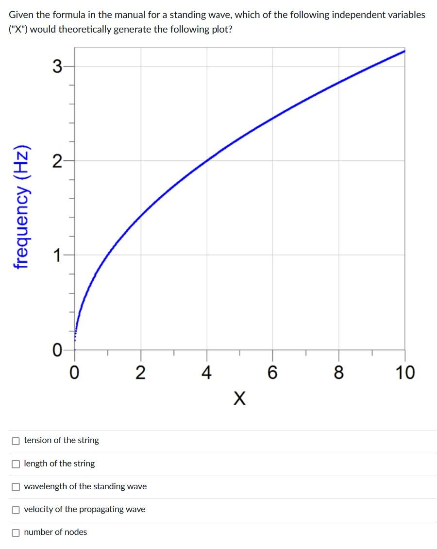 Solved Given the formula in the manual for a standing wave, | Chegg.com