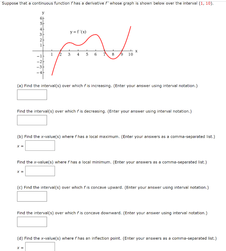 Solved Suppose that a continuous function f has a derivative | Chegg.com