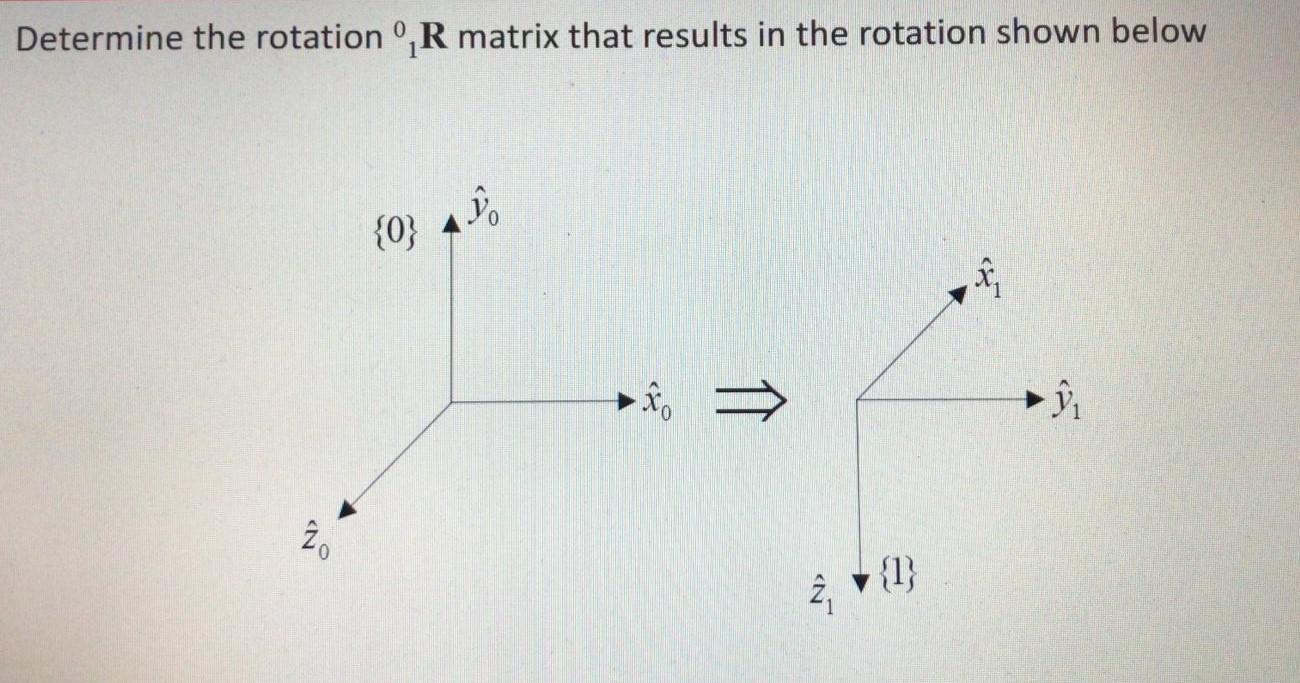 Solved Determine the rotation ºR matrix that results in the | Chegg.com