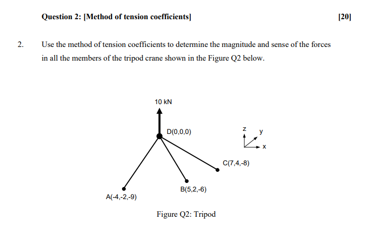 Solved Question 2: [Method of tension coefficients] [20] 2. | Chegg.com